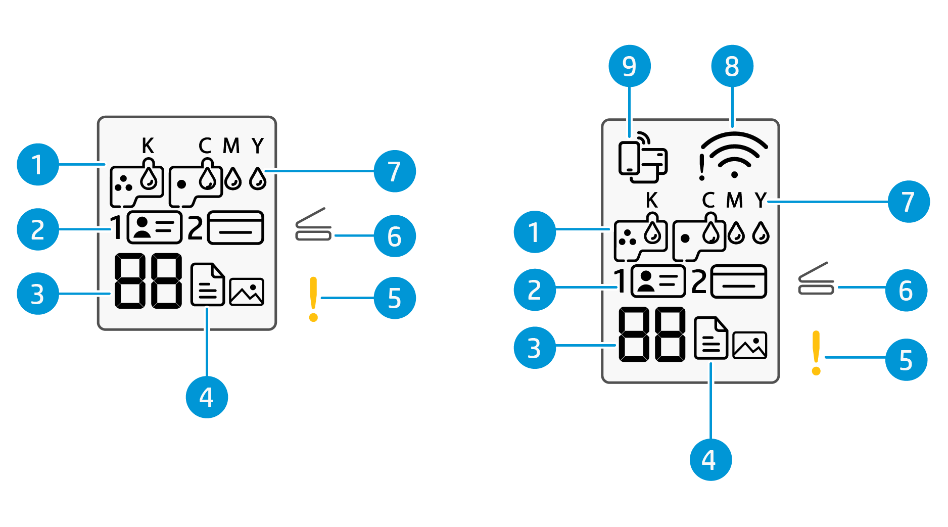 HP Smart Tank Printers - Blinking lights and error codes | HP® Customer ...