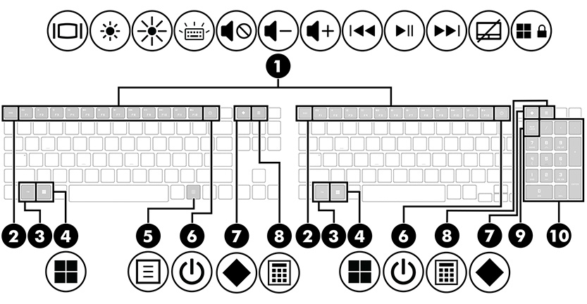 Getting To Know Your Computer Hp® Support