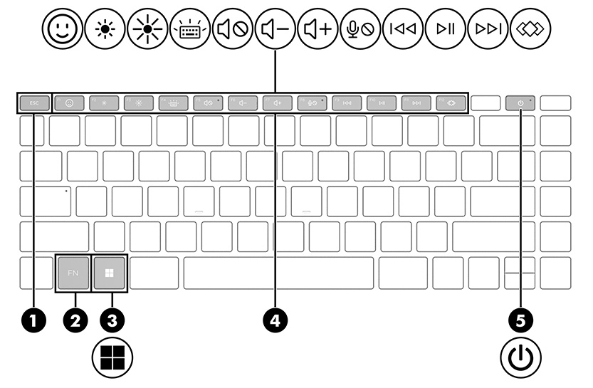 Getting to know your computer | HP® Support