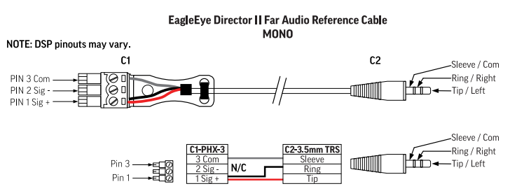 How to prepare an EagleEye Director for DSP or Phoenix connector. | HP ...