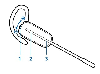SAVI W740: HEADSET CONTROLS | HP® Customer Support