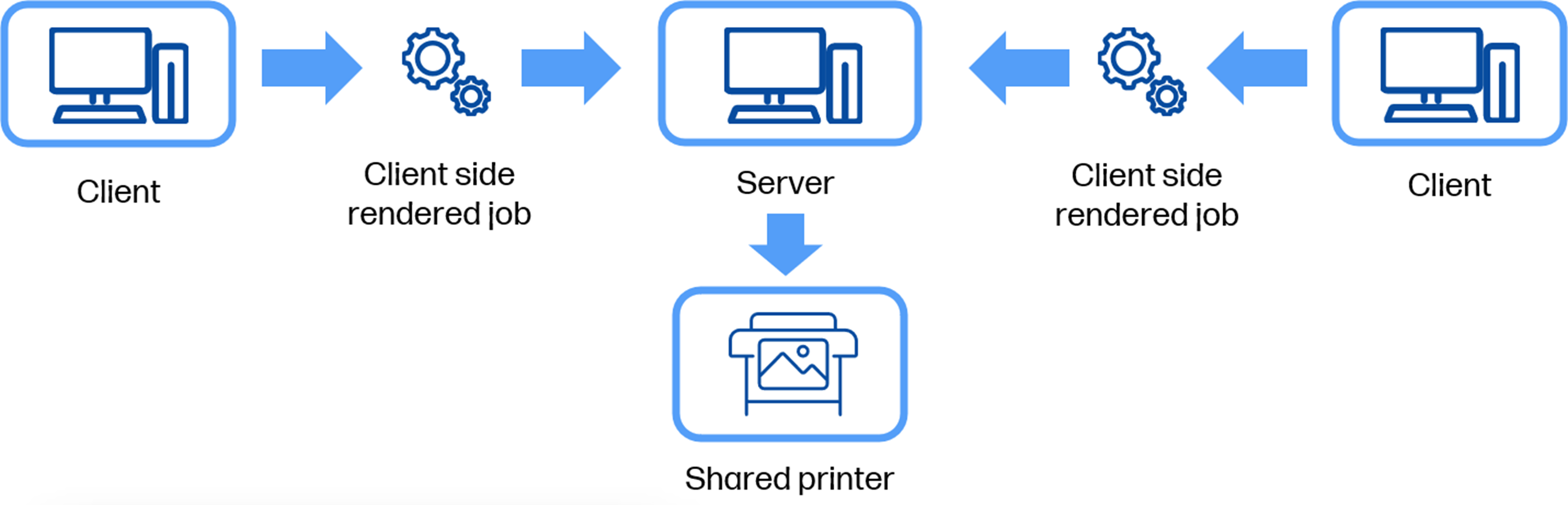 How to Install/Uninstall a driver for printer | HP® Support