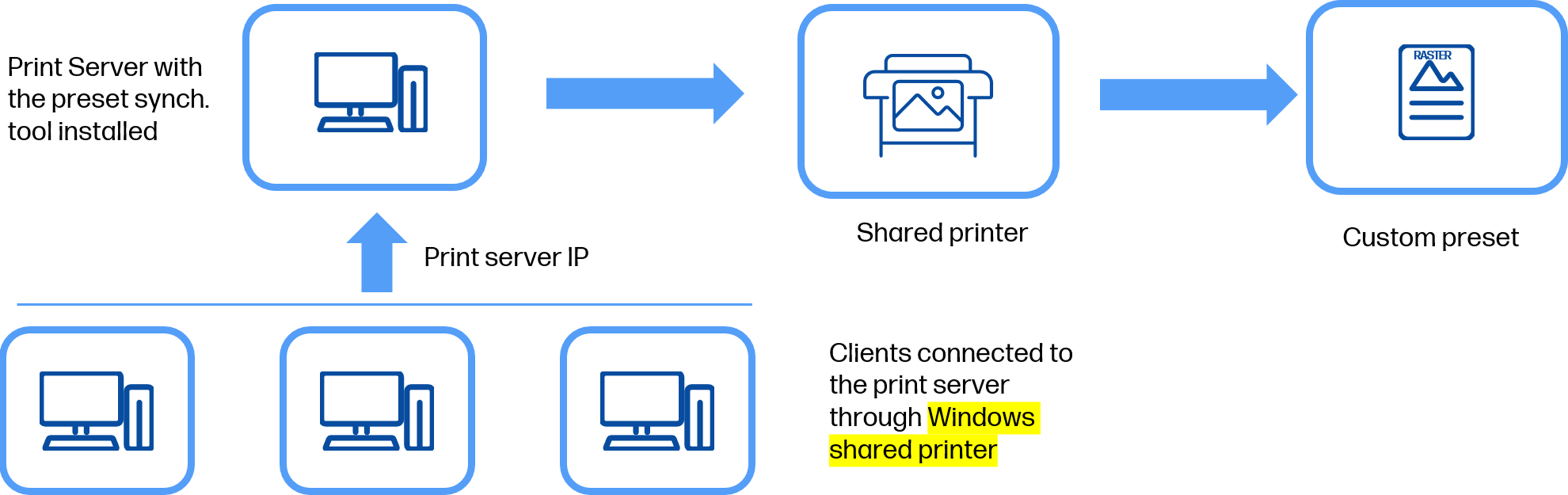 How to Install/Uninstall a driver for printer | HP® Customer Support