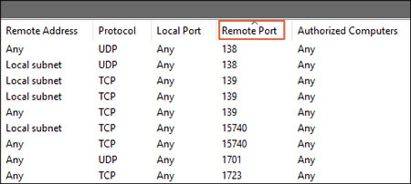 HP-printere – Firewall blokerer driverinstallation eller ...