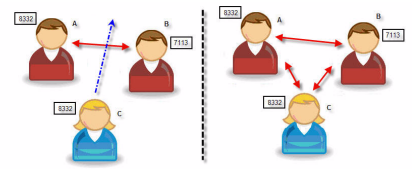 SHARED CALL APPEARANCE BRIDGING ON SOUNDPOINT IP AND SOUNDSTATION IP ...