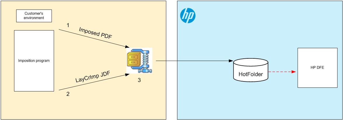 Workflow options | HP® Customer Support