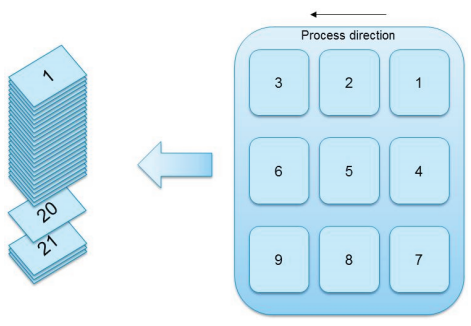 Horizon SmartStacker capabilities and configuration | Soporte HP®