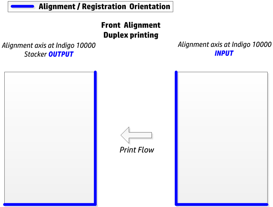 Press configuration | HP® Support