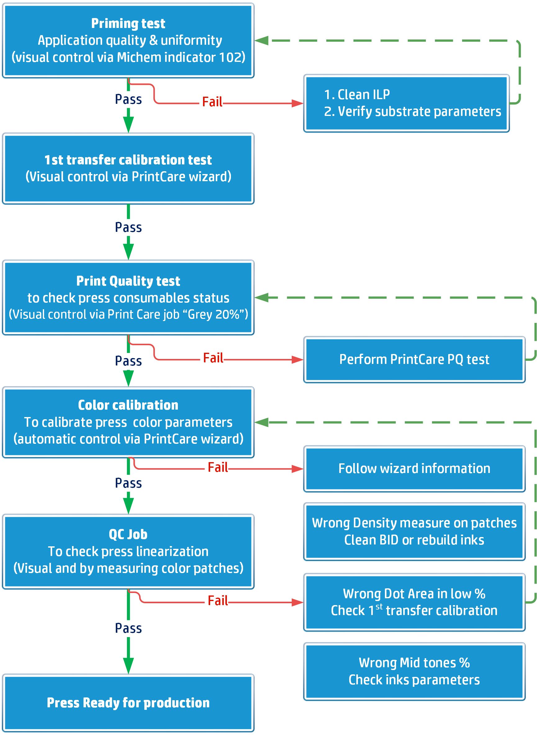 Baseline and maintenance (PSP) | HP® 지원