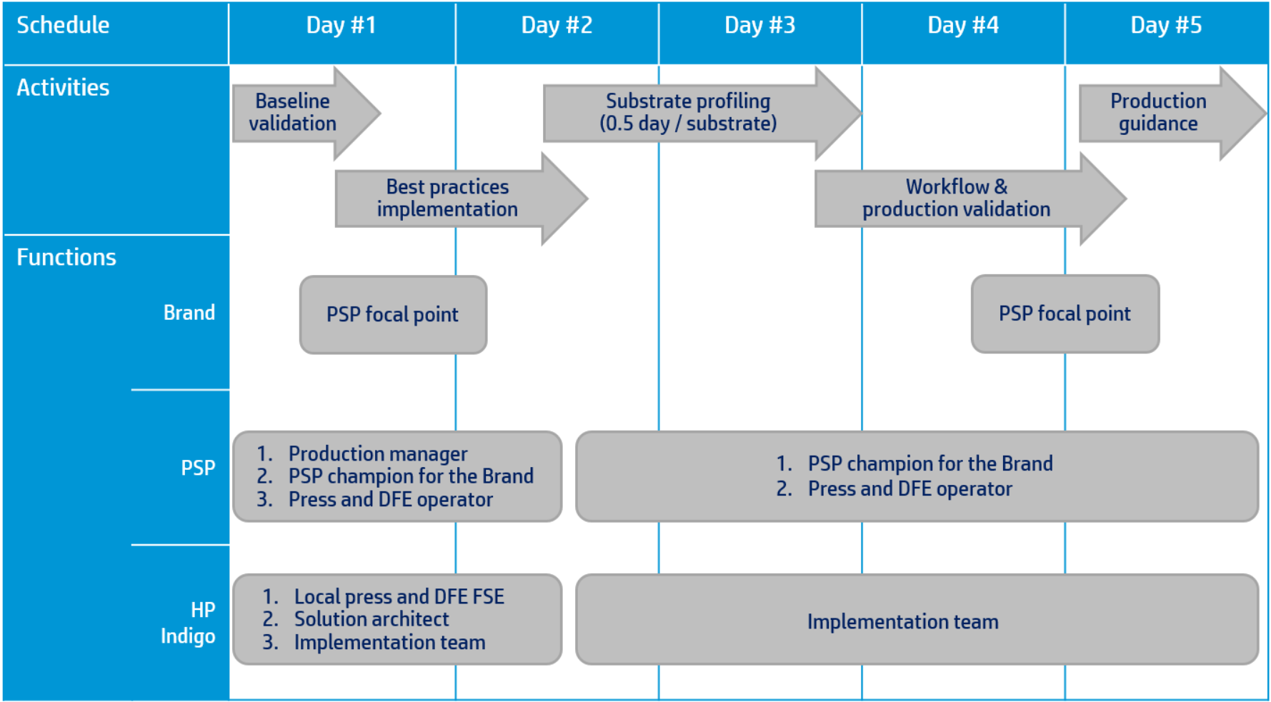 Project background | HP® Customer Support