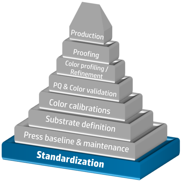 Standardization (Brand and PSP) | HP® Customer Support