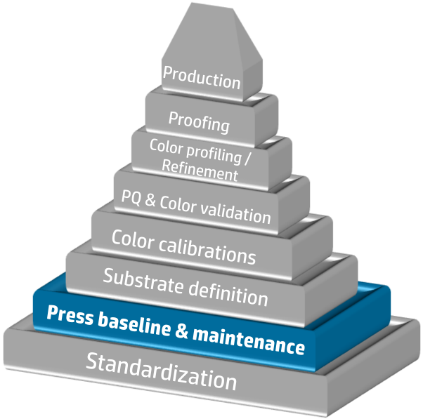 Baseline and maintenance (PSP) | HP® Customer Support