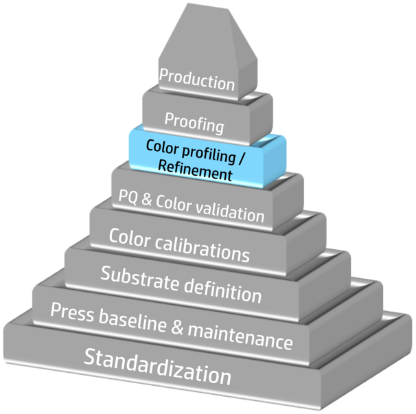 Color profiling and refinement (PSP) | Soporte HP®