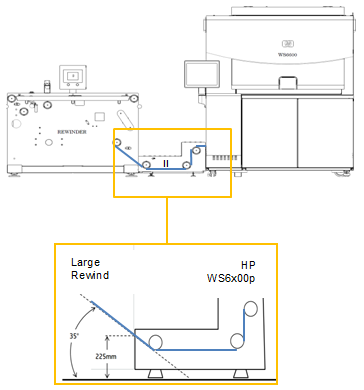 Mechanical interface | HP® Support