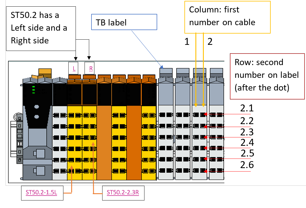 Appendix C – Stacker electricalwiring for MR configuration | HP ...