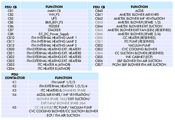Power distribution unit (PDU) | Soporte HP®