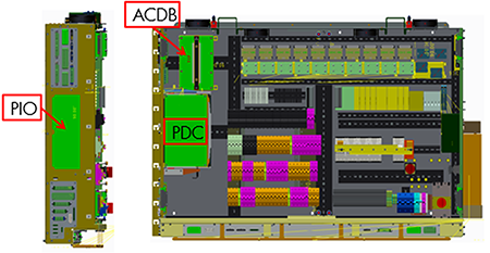 Power distribution control | HP® Support
