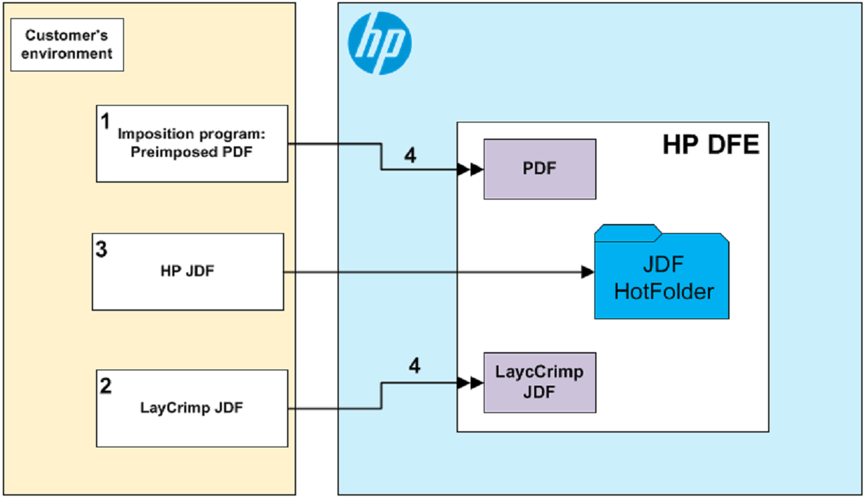 Workflow options | HP® Customer Support