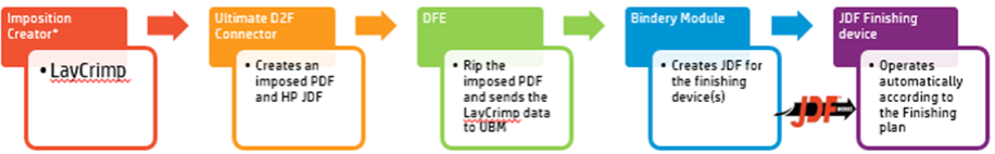 Workflow options | HP® Customer Support